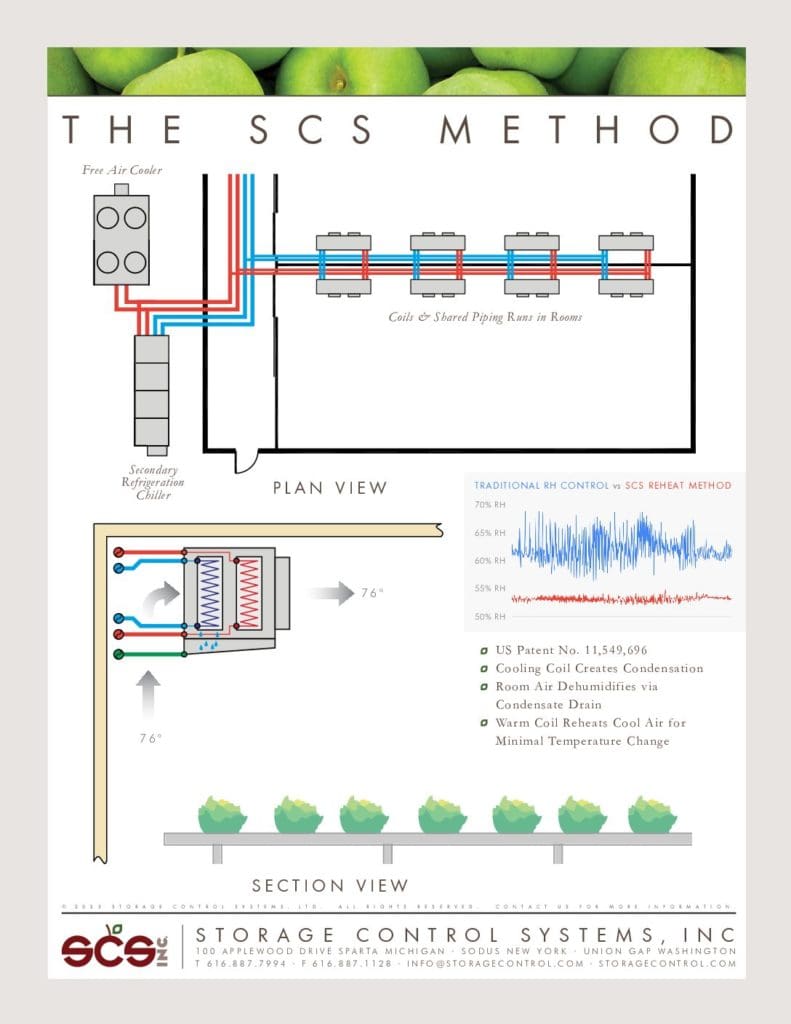 Showcase | Storage Control Systems